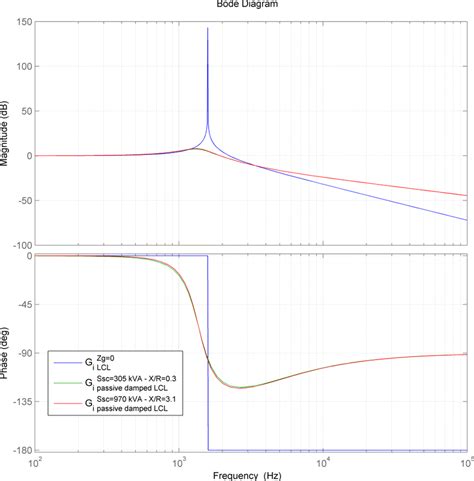 Lcl Current Attenuation Download Scientific Diagram