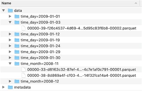 The Why And How Of Partitioning In Apache Iceberg Ibm Developer