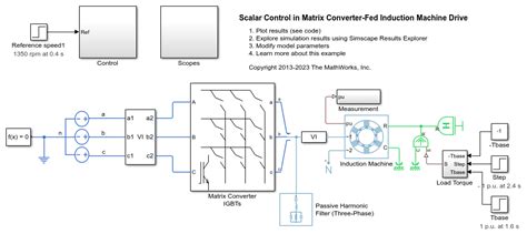 Scalar Control In Matrix Converter Fed Induction Machine Drive