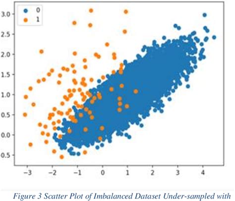 Figure 3 From A Combination Of Deep Neural Networks And K Nearest
