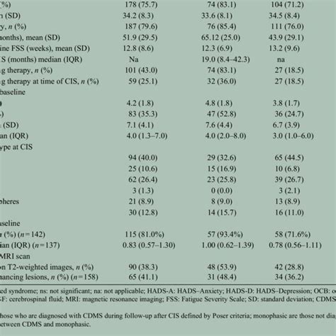Modified Clinical Test Of Sensory Interaction On Balance Mctsib And Download Scientific