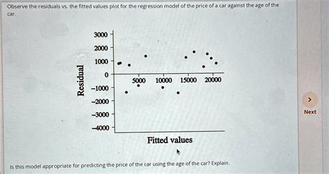 Observe The Residuals Vs The Fitted Values Plot For The Regression Model Of The Price Of A Car