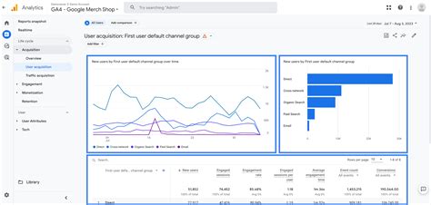 [ga4] about detail reports analytics help