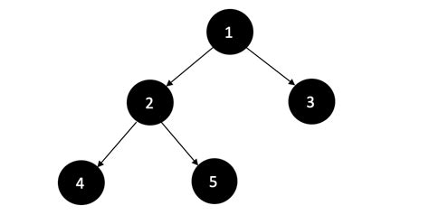 Leetcode:数组中的第k个最大元素【215】 子烁爱学习 博客园 Leetcode:数组中的第k个最大元素【215】 子烁爱学习 博客园