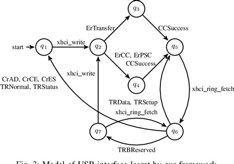 figure 3 from learning concise models from long execution traces