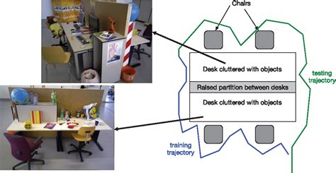 Figure 3 From Occlusion Edge Detection In Rgb D Frames Using Deep Convolutional Networks