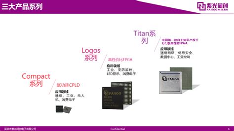 《集微公开课》第八期笔记:紫光同创详实解读fpga的ddr实操经验 《集微公开课》第八期笔记:紫光同创详实解读fpga的ddr实操经验