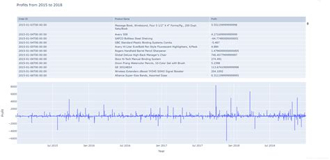 Python数据可视化——plotly绘制散点图、堆积柱状图、饼图、旭日图、分布图、箱线图、时间序列图、多子图、k线图plotly 分布图