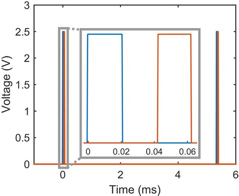 A The Control Signals Generated By The Microcontroller Repeating Download Scientific Diagram