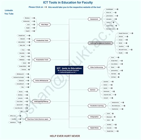 SPIT Library ICT Tools In Education For Faculty
