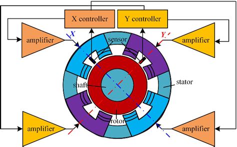 Figure 1 From Open Circuit Fault Tolerant Control And Topology Switching Strategy Of Active