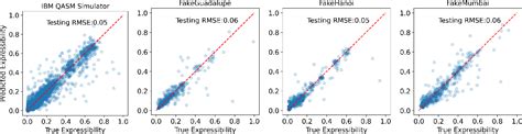 Figure 2 From Graph Neural Networks For Parameterized Quantum Circuits Expressibility Estimation
