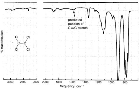Benzaldehyde Ir Spectrum