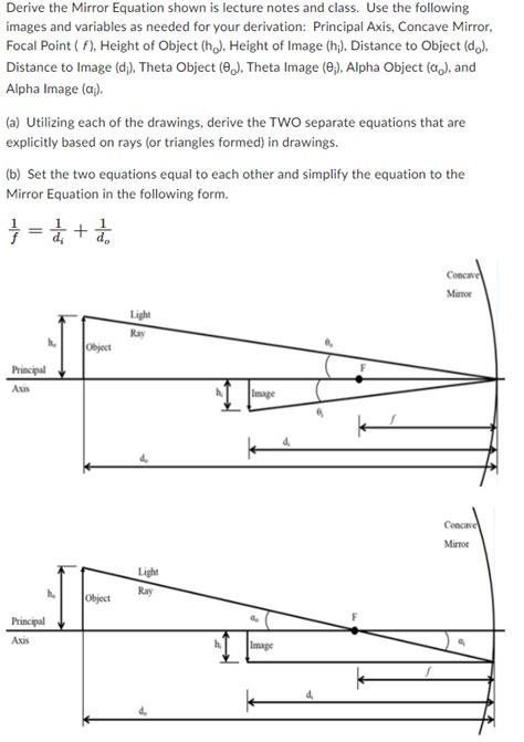 Derive The Mirror Equation Shown Is Lecture Notes And