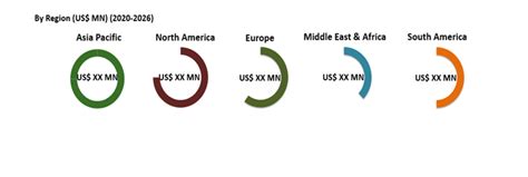 Global Protocol Conversion Gateway Market Industry Analysis And