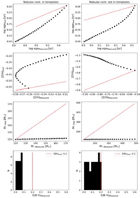 Fig E14 Analogous To Fig E8 But In This Case Dust Extinction Download Scientific Diagram