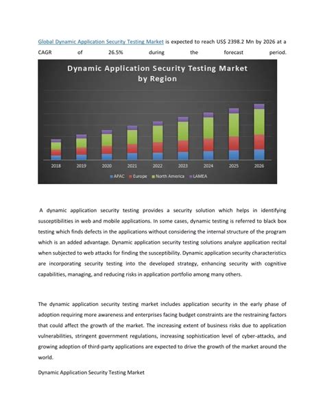 PPT Global Dynamic Application Security Testing Market PowerPoint Presentation ID