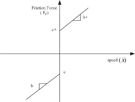 Figure 2 From Anti Swing Control Of Gantry And Tower Cranes Using Fuzzy And Time Delayed