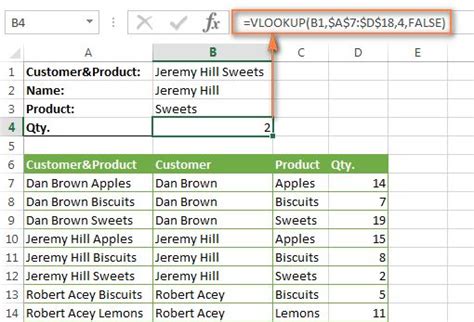 How To Guide Vlookup Index And Match Sumproduct Formulas In Excel