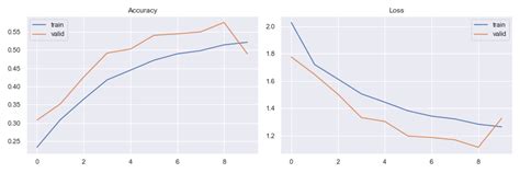 Fer Dataset Readme Md At Main · Fennnnnn02 Fer Dataset · Github