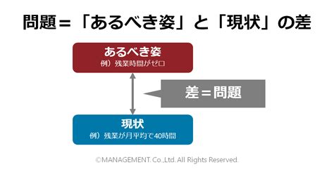 「問題」と「課題」はどう違うんだろう？ Think Management（シンク！マネジメント）