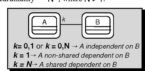 Figure 42 From A Theory Refinement Approach To The Design Of