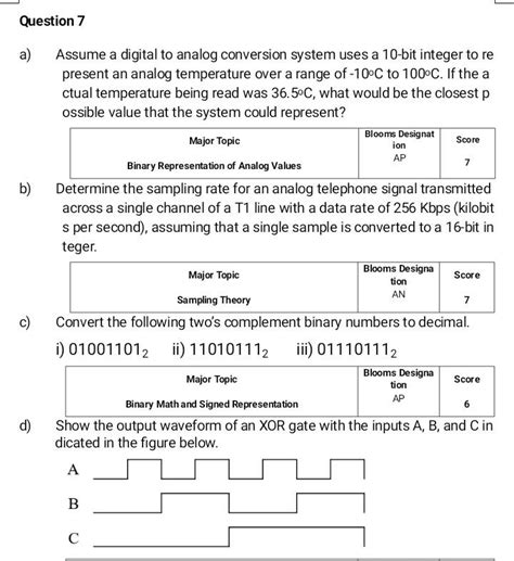 Solved A Assume A Digital To Analog Conversion System Uses