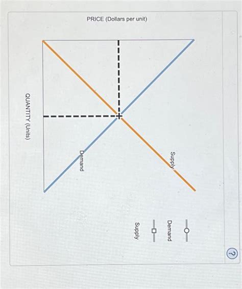 Solved 1 Externalities Definition And Examples An