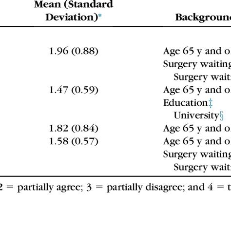 Sum Variables Measuring Quality Of Patient Education Implementation