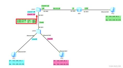 三层交换数据转发的过程 三层交换机数据包转发过程 csdn博客