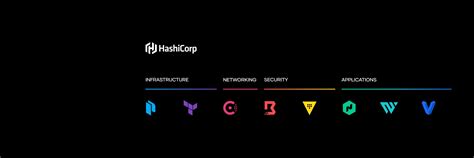 Hashicorp Terraform Linkedin