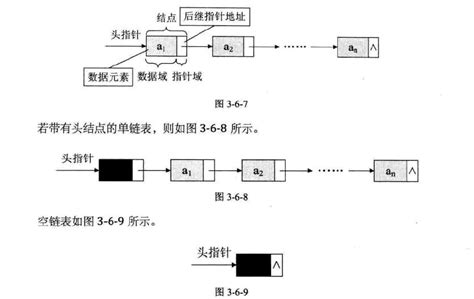 数据结构 线性表 顺序储存 链式储存 将要插入位置之后的数据元素向后移动一位 csdn博客