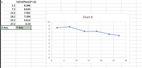 So I Have Done The Graphs And The Calculations I Chegg Com