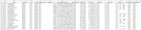 python可视化：玩转pyecharts库，分析星巴克门店2023年底最新数据，生成动态全国热力图。 星巴克数据分析图表 csdn博客