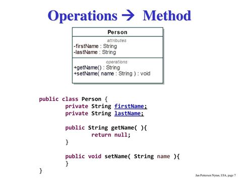Syntax Semantics UML Java Ppt Download