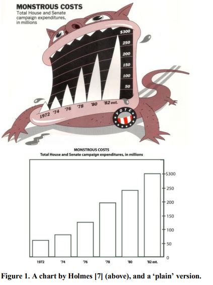 Data Visualization Design Part 4 Removing Chart Junk By Data Lass Medium