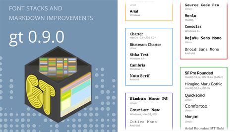 Font Stacks And Markdown Improvements In Gt 090 Posit