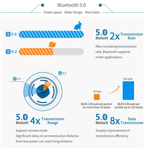 Nordic Nrf52840 Long Distance 24ghz Ble 50 Low Energy Ipex Module