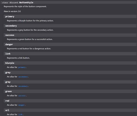 Как сделать кнопки discord py