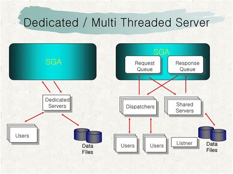 Ppt Oracle Database Programming Powerpoint Presentation Free