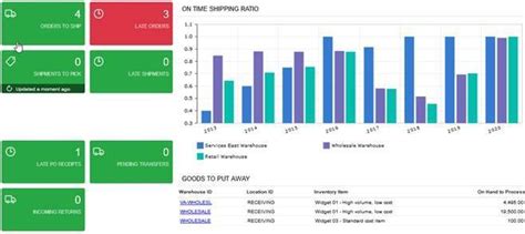 Fasttrack Deployment Acumatica Cloud Erp