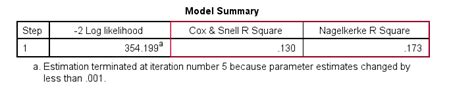 logistic regression the ultimate beginners guide