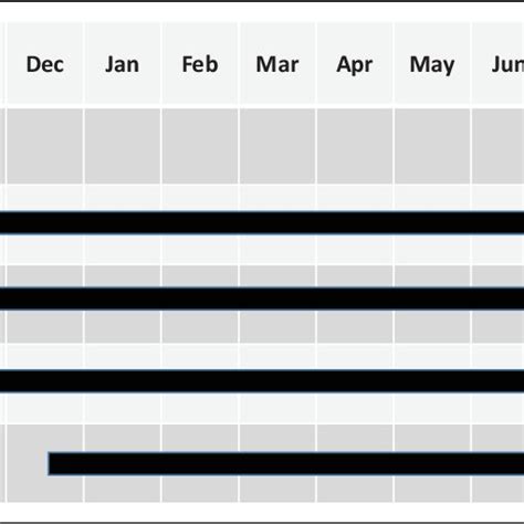 Research Components And Timeline September 2015 December 2016