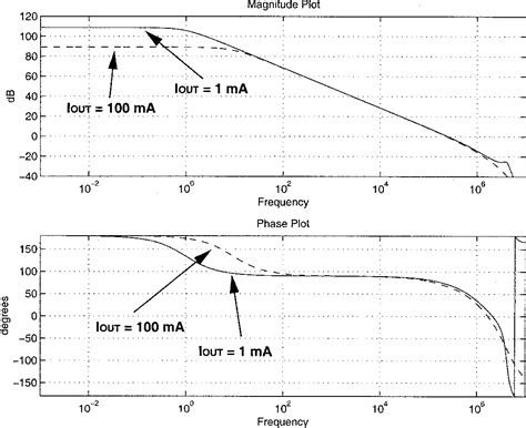 [pdf] A Capacitor Free Cmos Low Dropout Regulator With Damping Factor