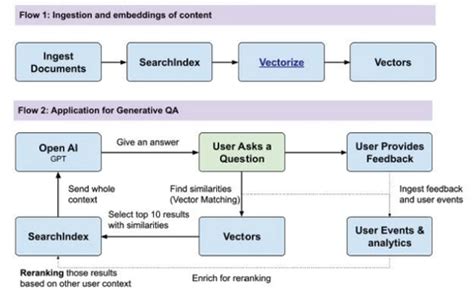 Why Your Vector Database Should Not Be A Vector Database Singlestoredb