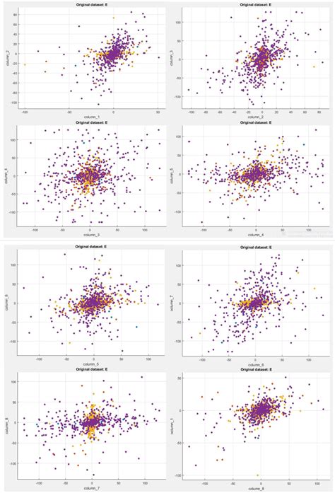 Figure 1 From Classification Of Hand Movements Using Myo Armband On An Embedded Platform