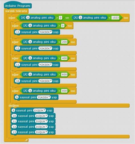 Arduino Potansiyometre Ile Led Kontrol Uygulaması Özgür Şeremet