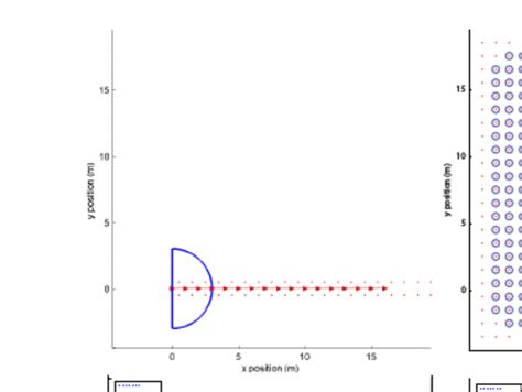 four simulated experiments for comparing the ekf and dandc slam
