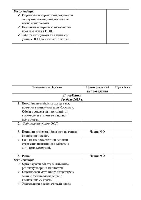 ПЛАН РОБОТИ методичного об`єднання асистентів вчителів на 2023 2024 навчальний рік Робоча
