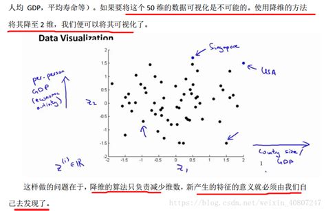 吴恩达 coursera 机器学习测试题第十四章 降维 机器学习降维计算题 csdn博客